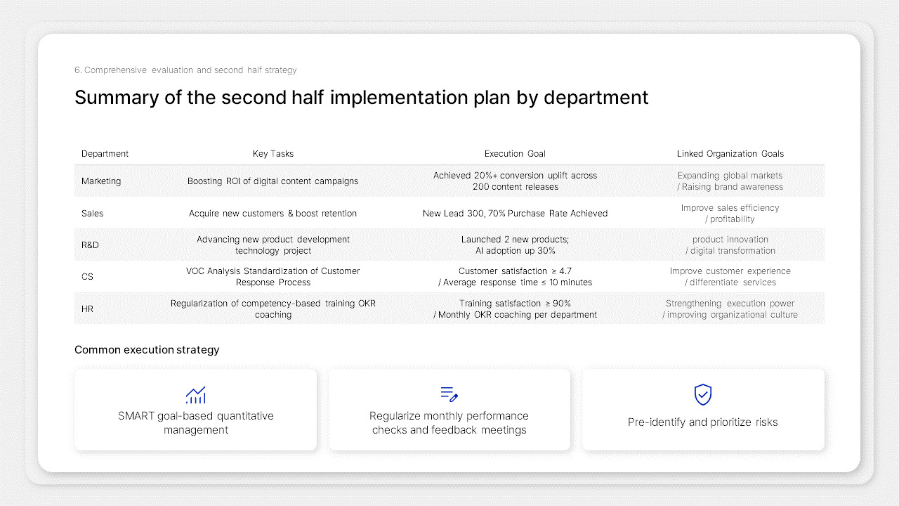 Performance Evaluation Report Google Slides Interactive