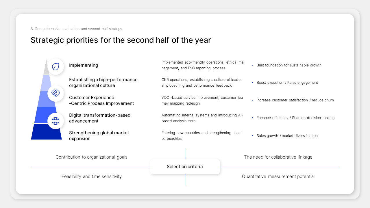 Performance Evaluation Report Google Slides Interactive