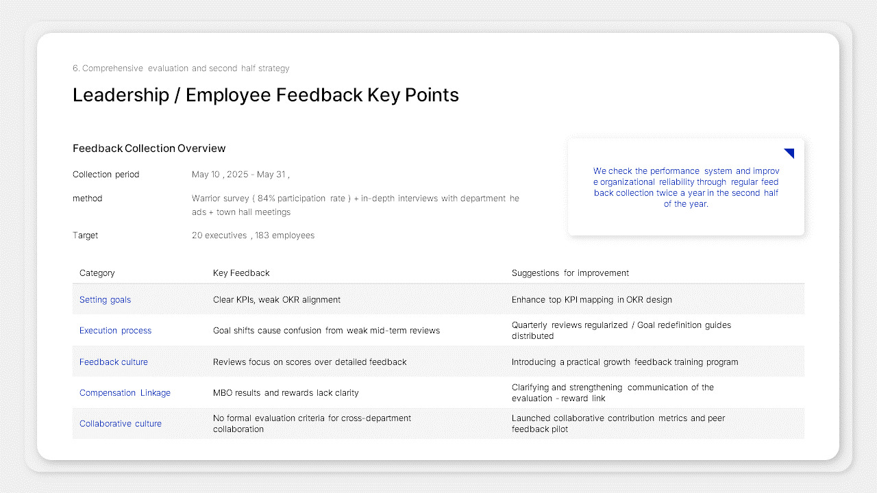 Performance Evaluation Report Google Slides Interactive