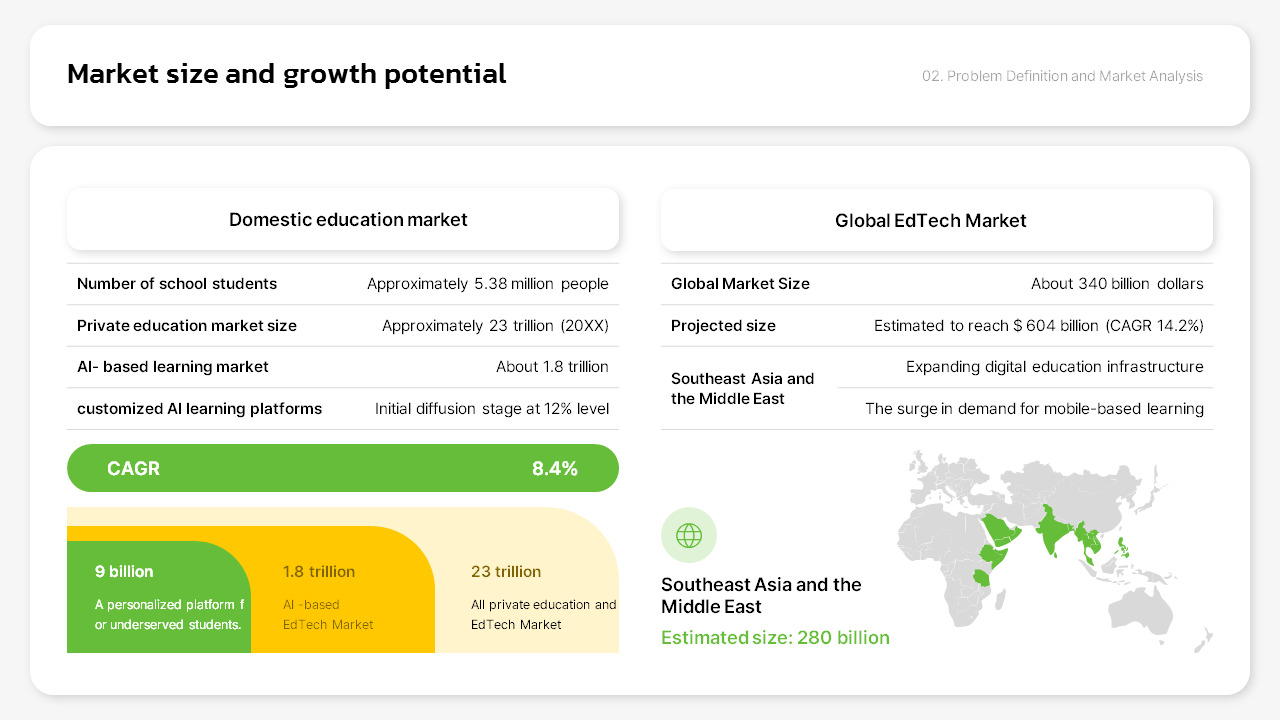 Youth Entrepreneurship PowerPoint Pitch Template – Vibrant Coral ...