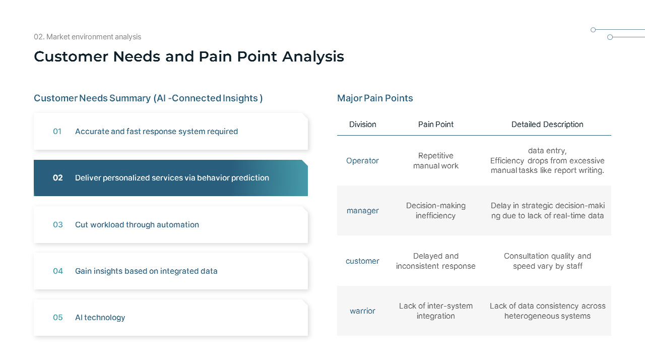 AI Technology Introduction google slides design