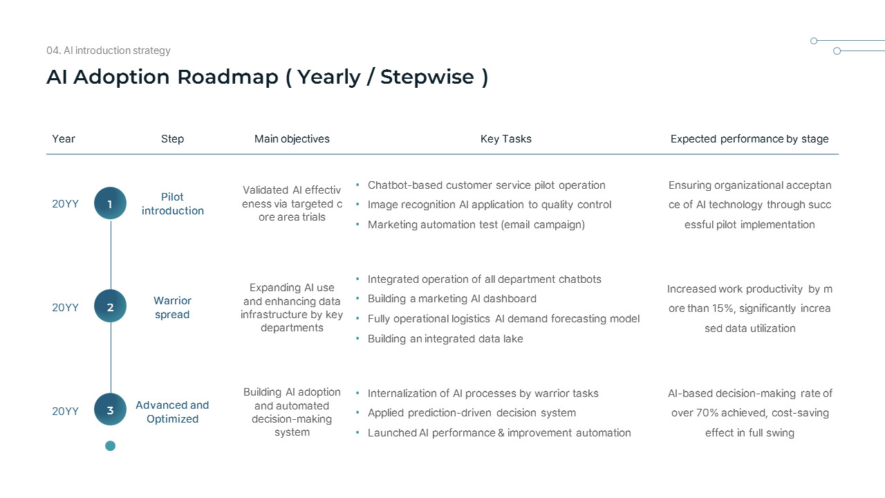 AI Technology Introduction google slides design