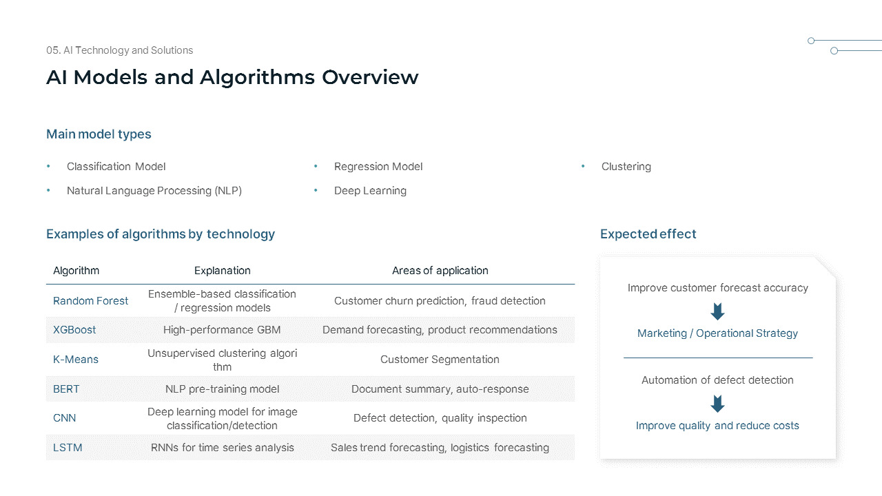 AI Technology Introduction google slides design