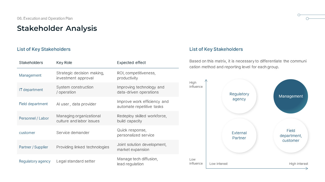AI Technology Introduction google slides design