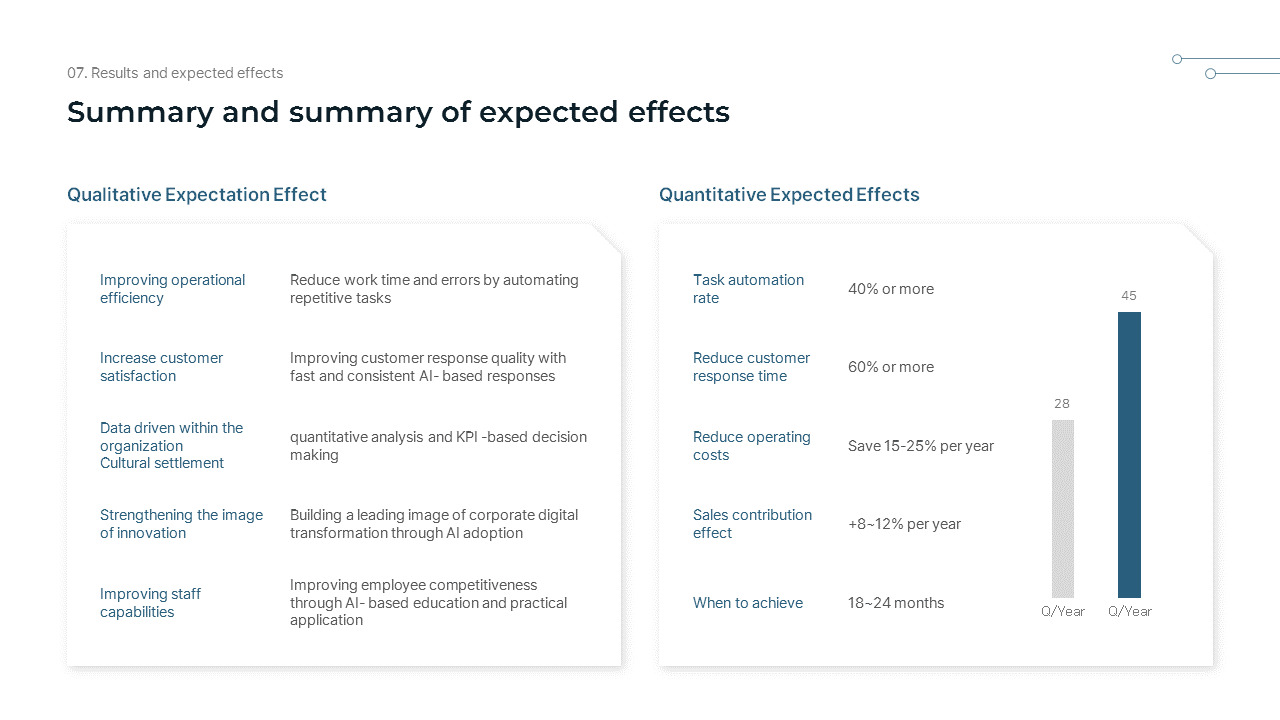 AI Technology Introduction google slides design