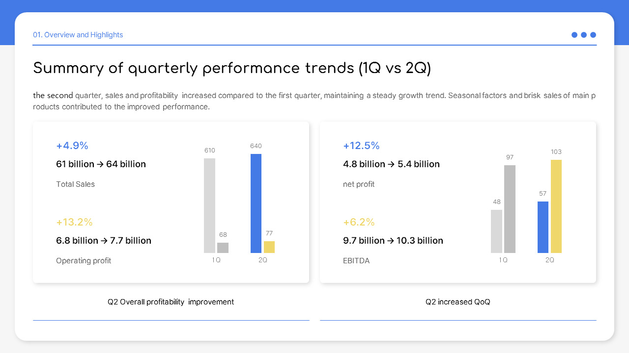 First Half Financial Performance google slides slide templates