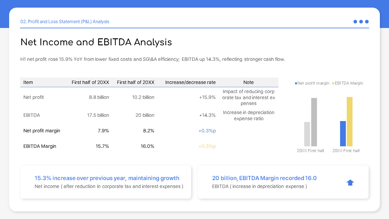 First Half Financial Performance google slides slide templates