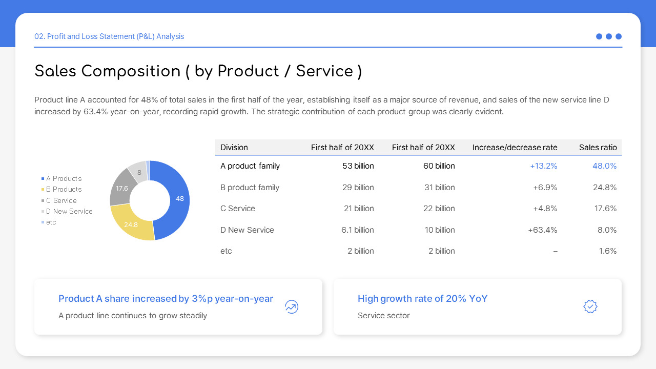 First Half Financial Performance google slides slide templates