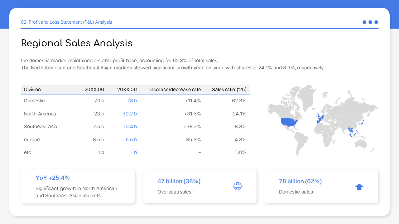 First Half Financial Performance google slides slide templates