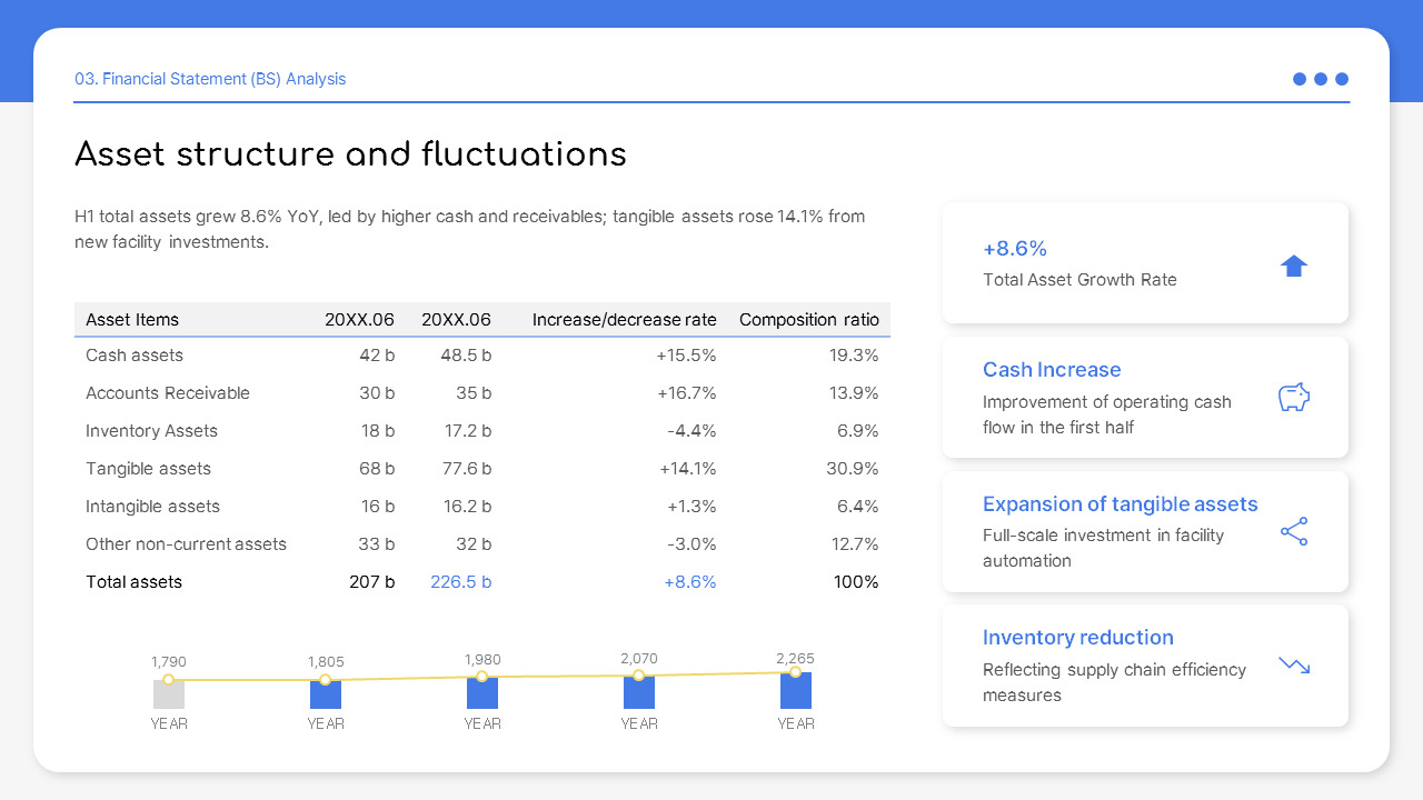 First Half Financial Performance google slides slide templates