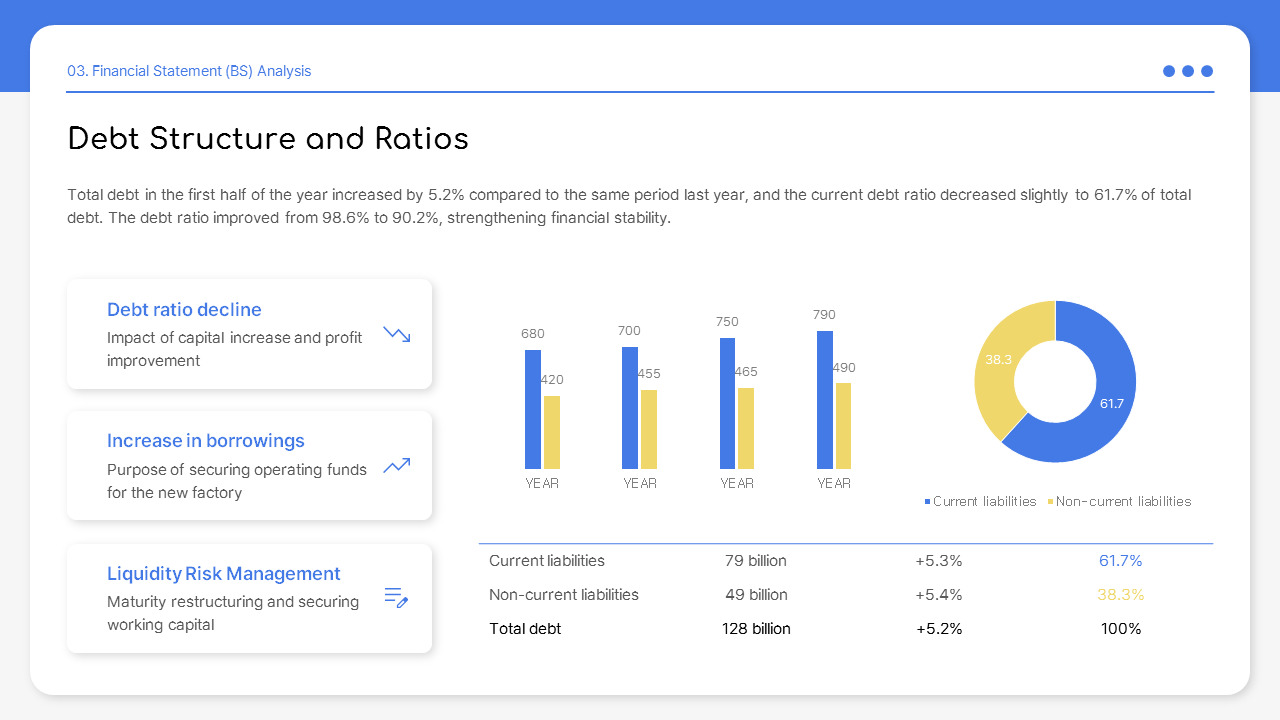 First Half Financial Performance google slides slide templates