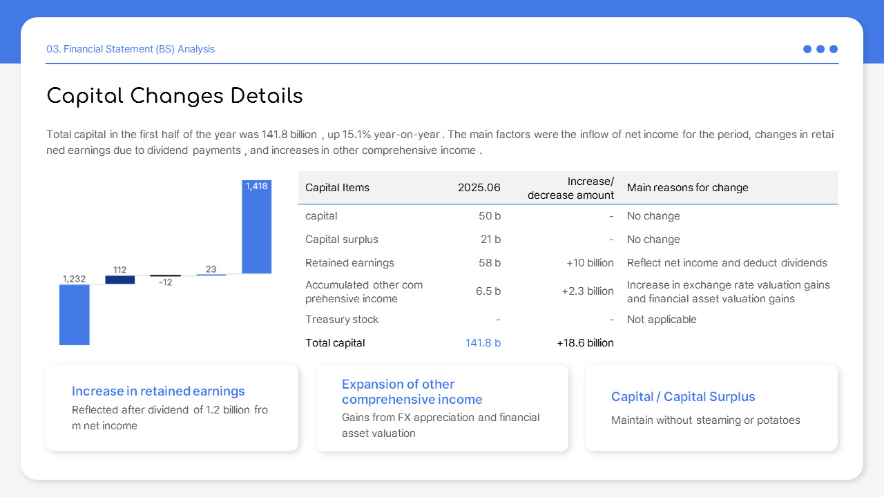 First Half Financial Performance google slides slide templates
