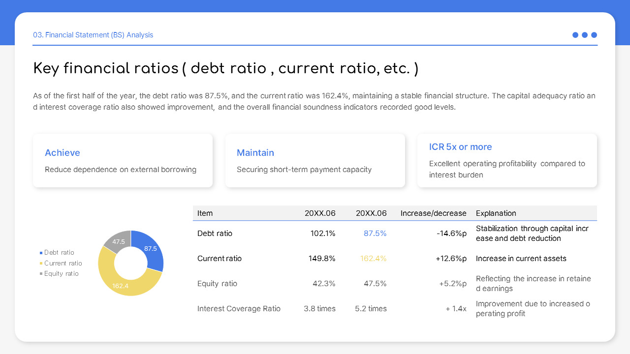 First Half Financial Performance google slides slide templates