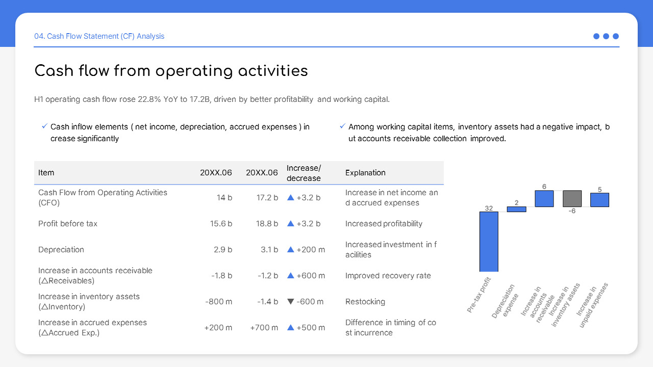 First Half Financial Performance google slides slide templates