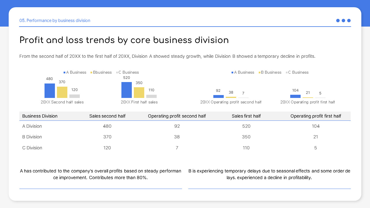 First Half Financial Performance google slides slide templates