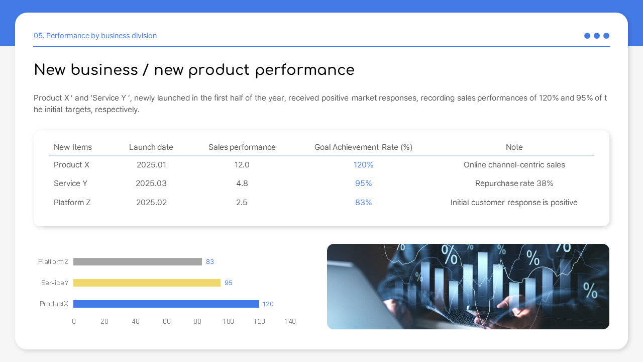 First Half Financial Performance google slides slide templates