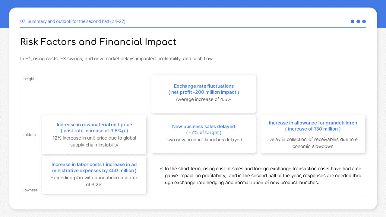 First Half Financial Performance google slides slide templates