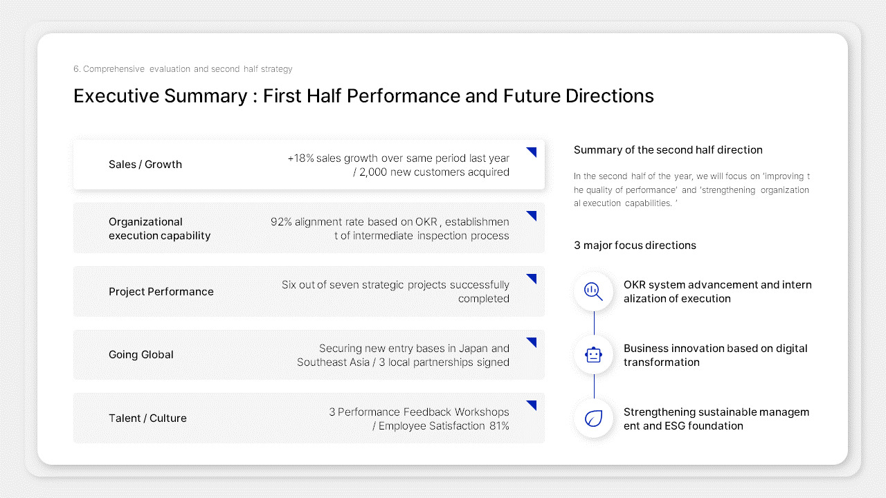 Performance Evaluation Report Google Slides Interactive