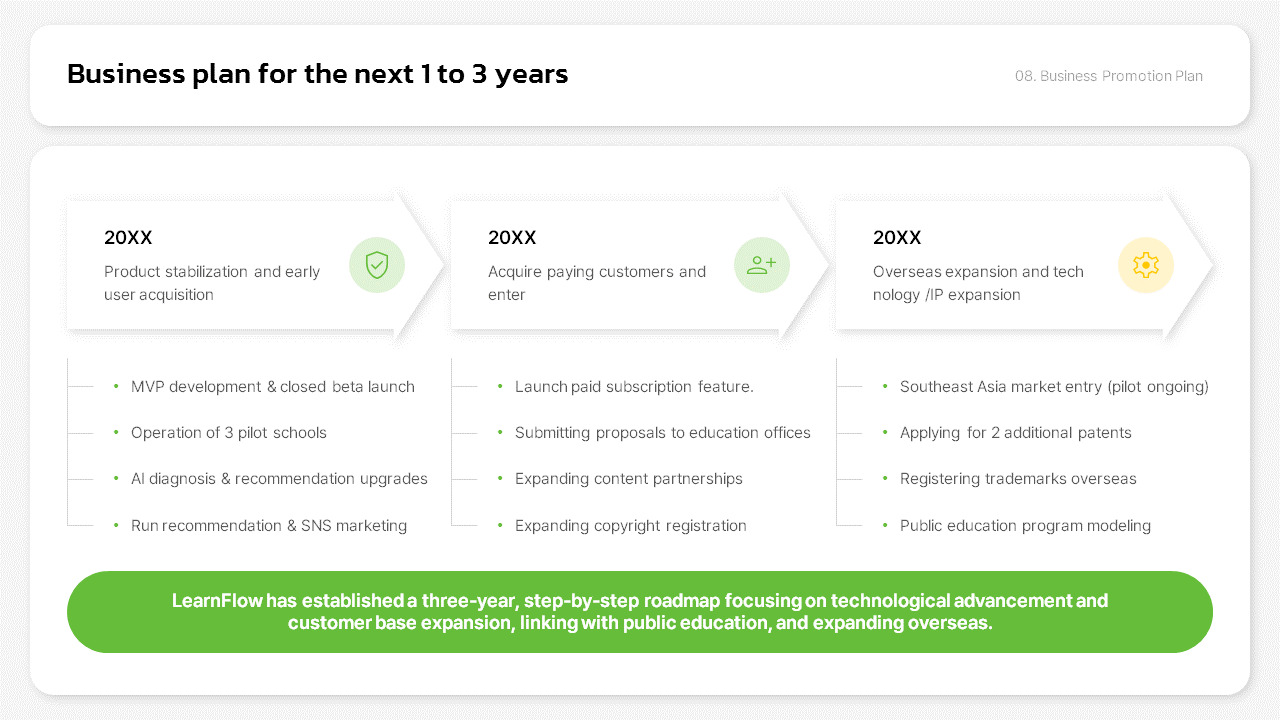 Youth Entrepreneurship Google Slides Themes