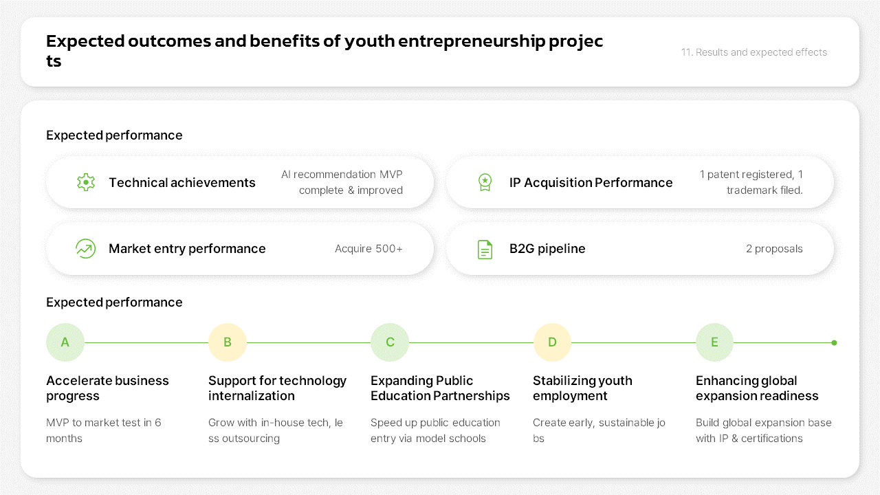 Youth Entrepreneurship Google Slides Themes