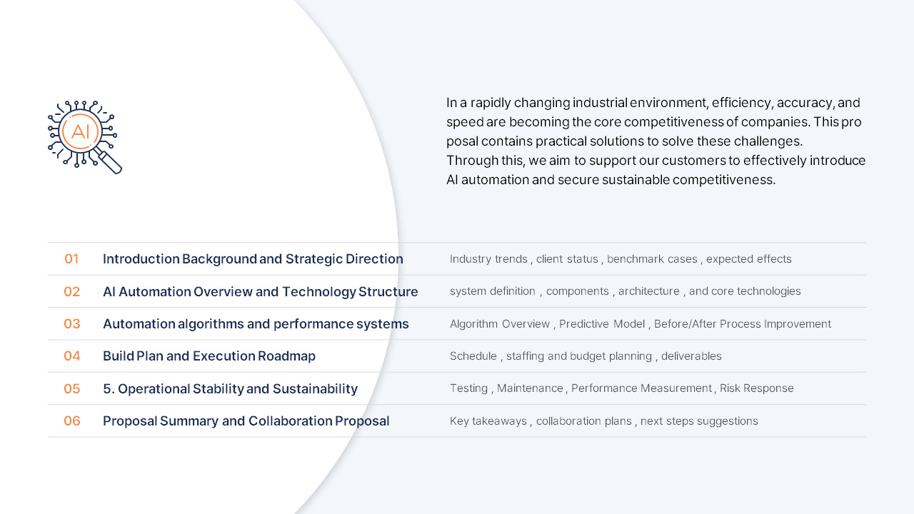 AI Automation System Implementation Proposal investment template