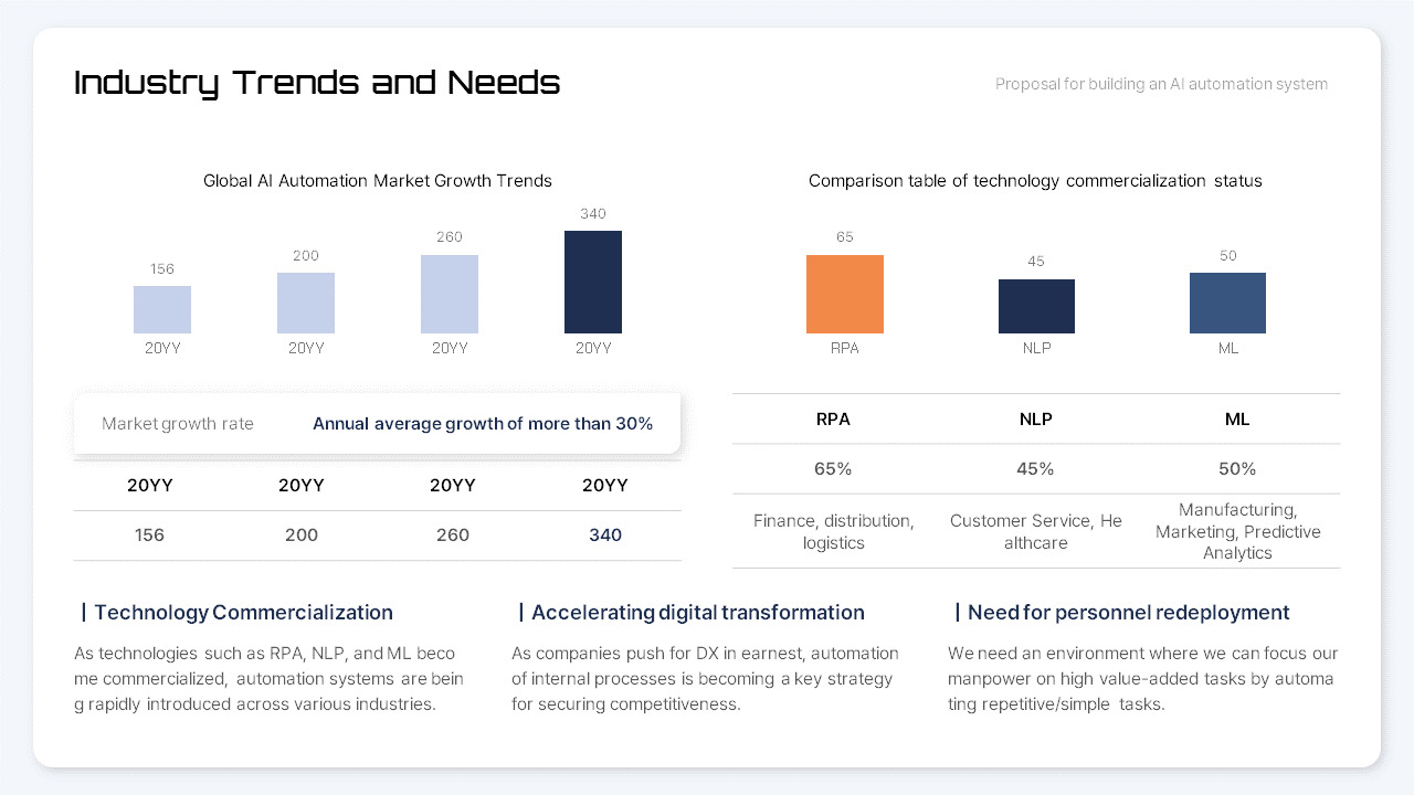 AI Automation System Implementation Proposal investment template