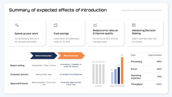 AI Automation System Implementation Proposal investment template