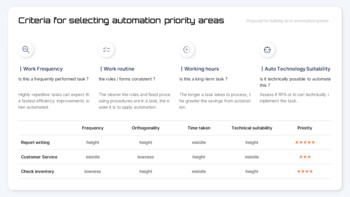 AI Automation System Implementation Proposal investment template