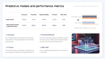 AI Automation System Implementation Proposal investment template