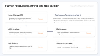 AI Automation System Implementation Proposal investment template
