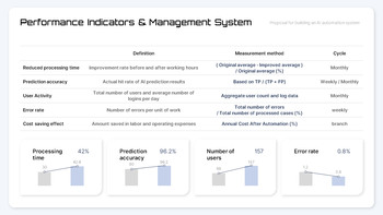 AI Automation System Implementation Proposal investment template