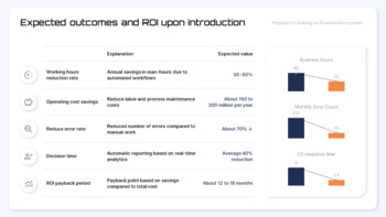 AI Automation System Implementation Proposal investment template