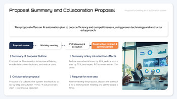 AI Automation System Implementation Proposal investment template