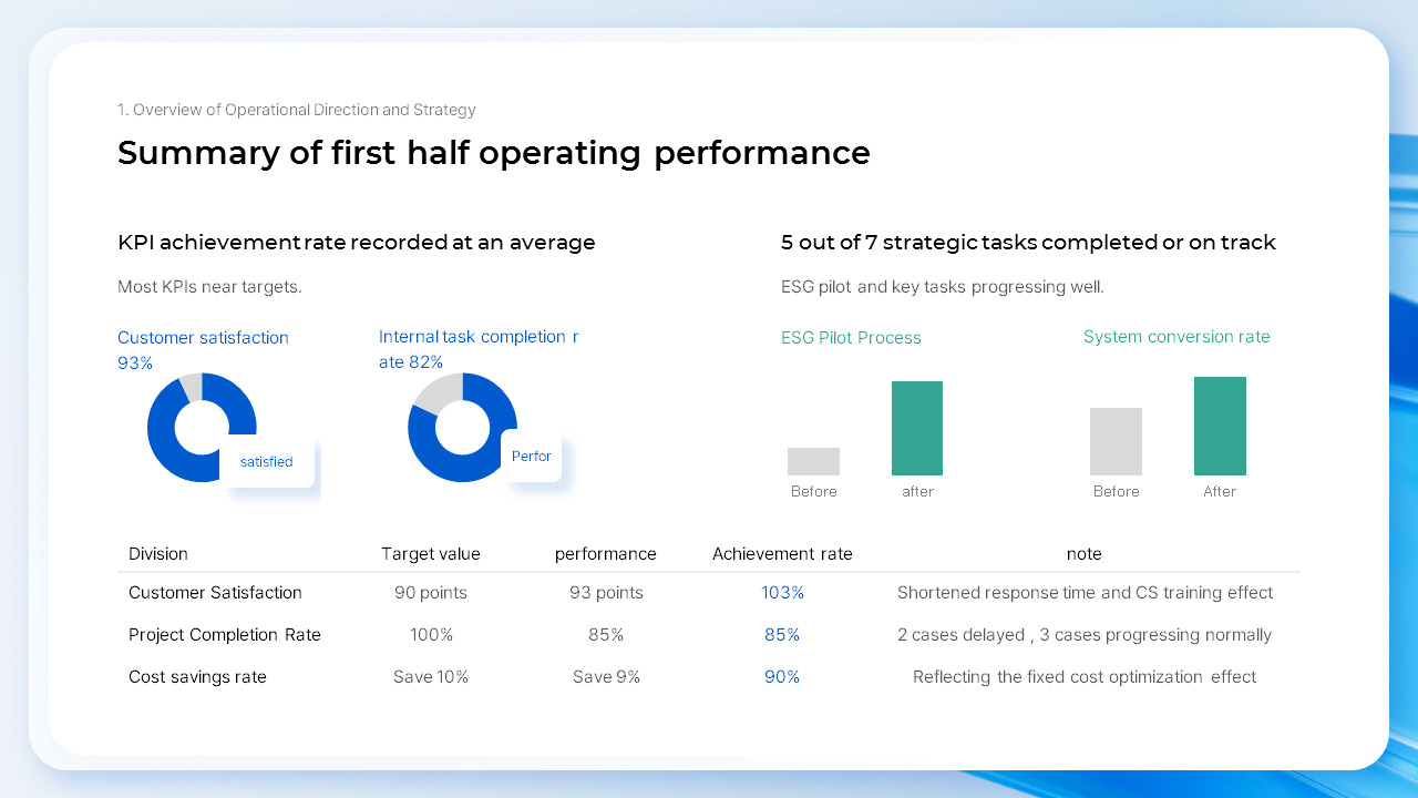 H2 Operational Plan & Performance Report the best powerpoint templates