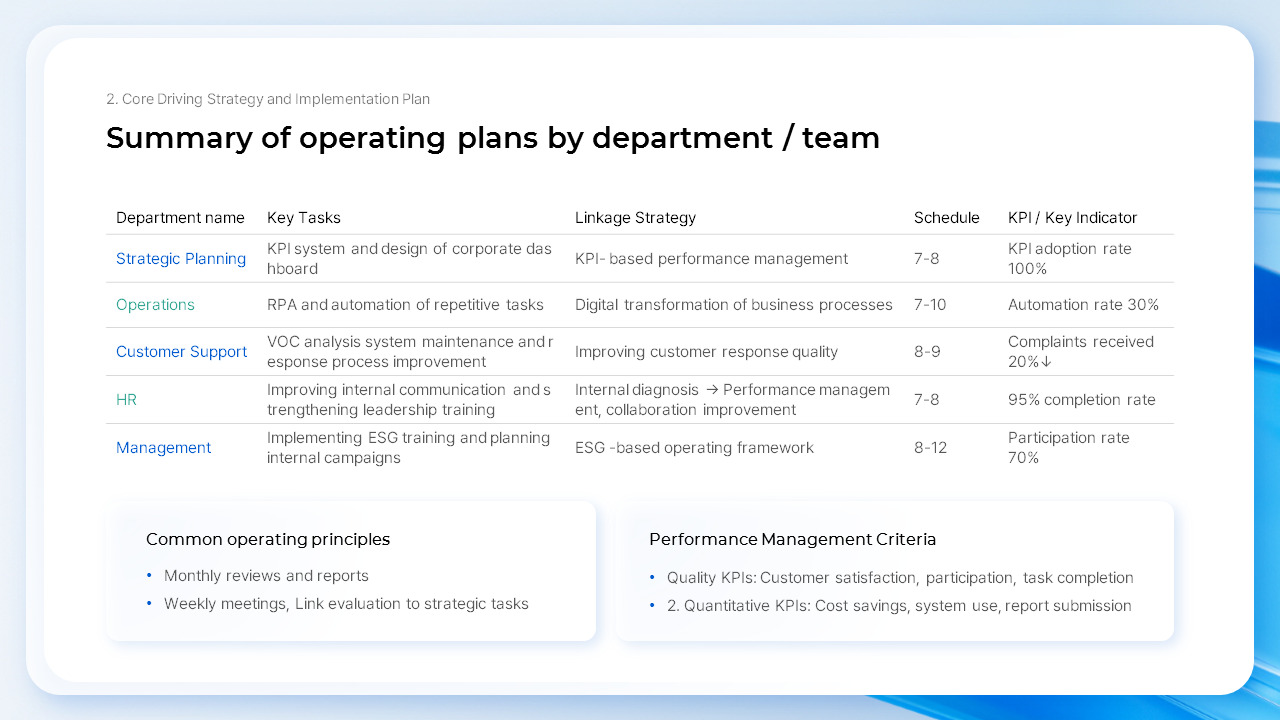 H2 Operational Plan & Performance Report the best powerpoint templates