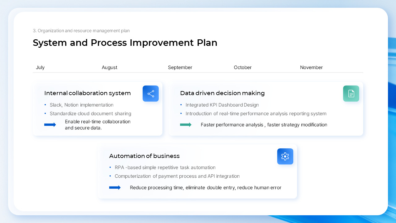 H2 Operational Plan & Performance Report the best powerpoint templates