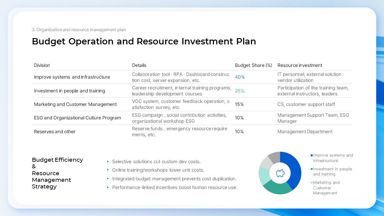 H2 Operational Plan & Performance Report the best powerpoint templates