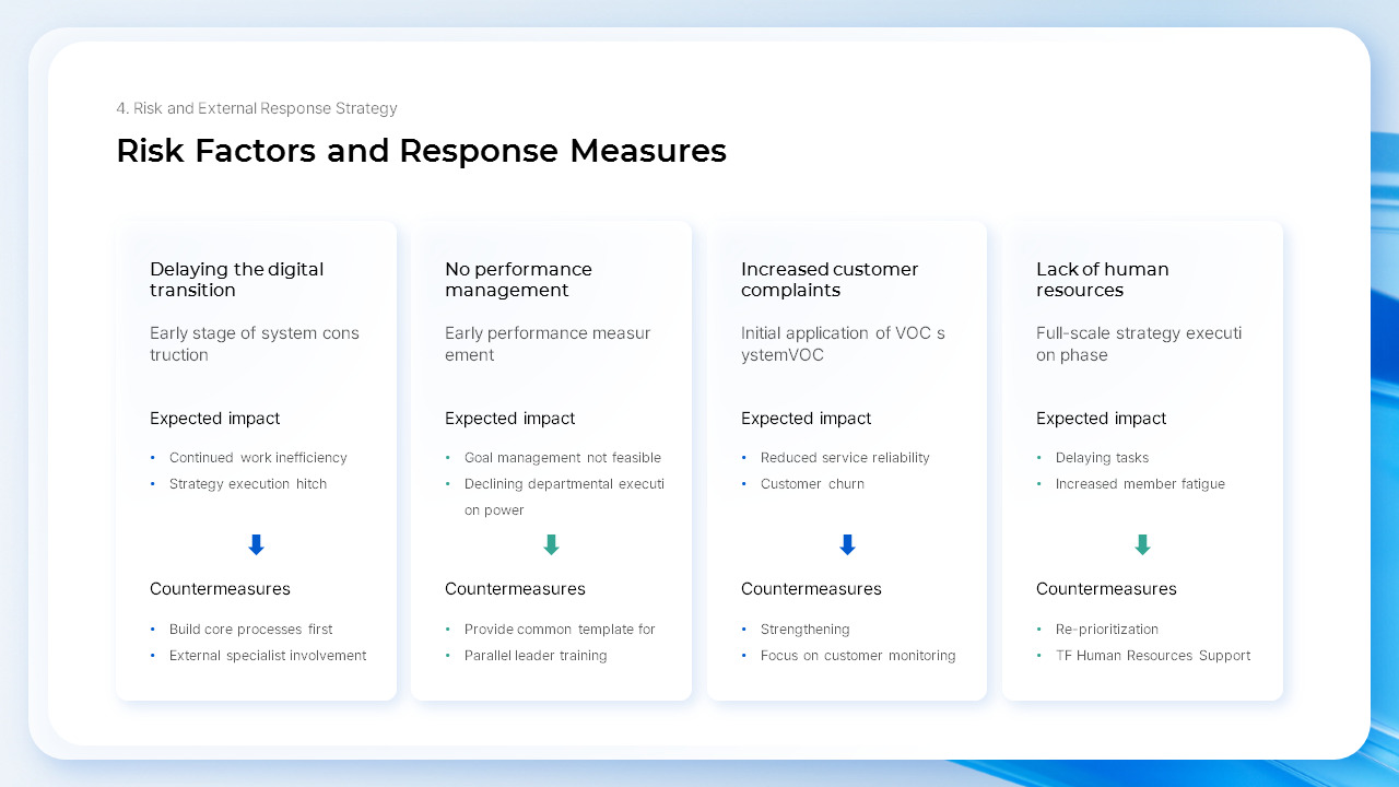 H2 Operational Plan & Performance Report the best powerpoint templates