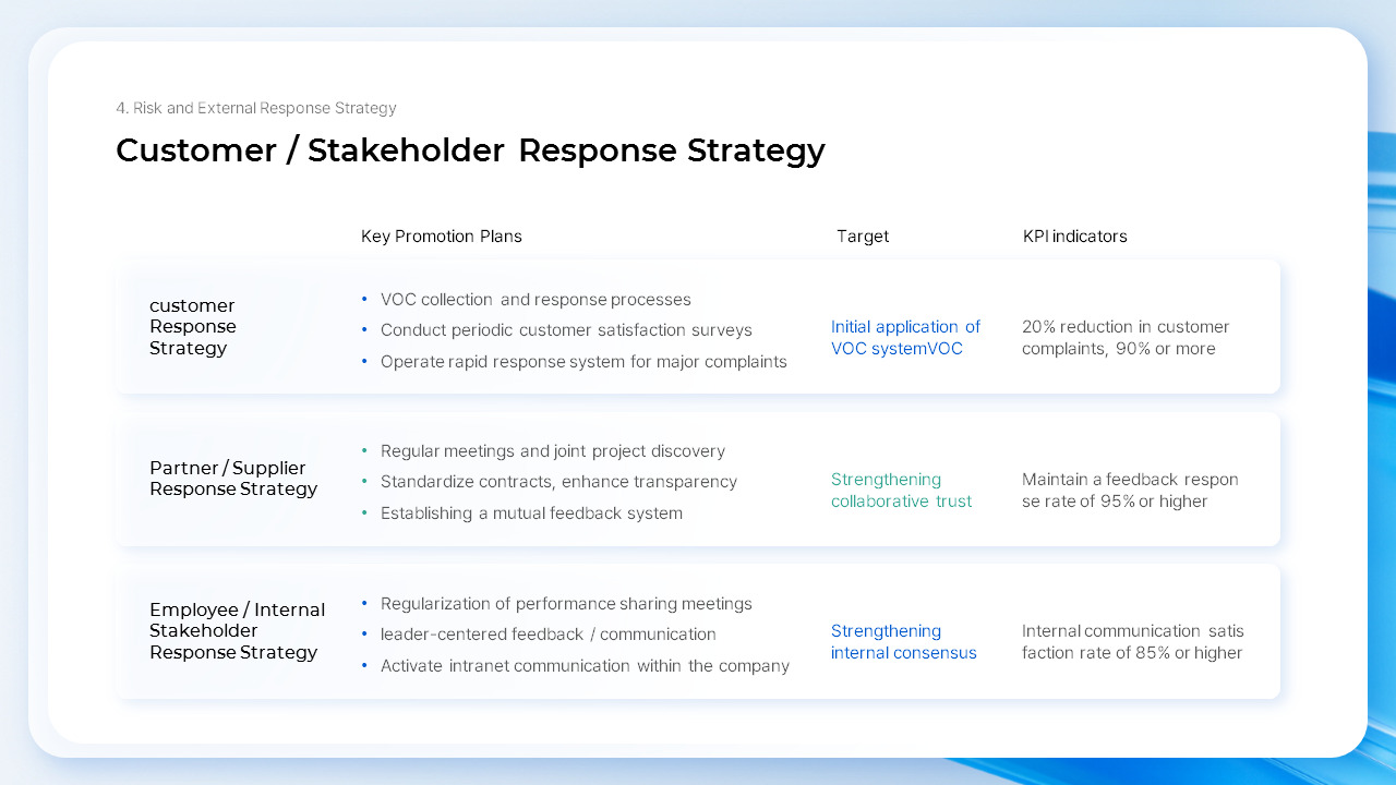 H2 Operational Plan & Performance Report the best powerpoint templates