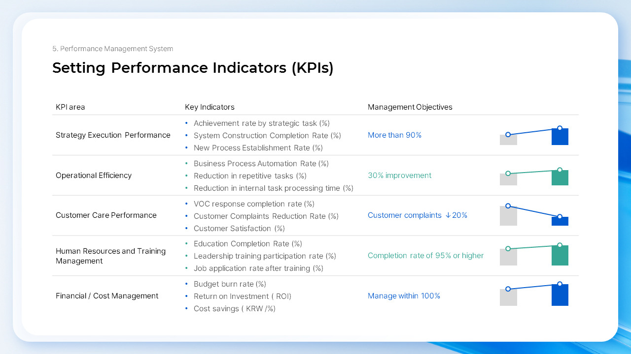 H2 Operational Plan & Performance Report the best powerpoint templates