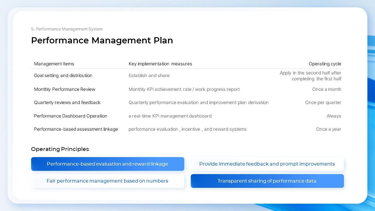 H2 Operational Plan & Performance Report the best powerpoint templates