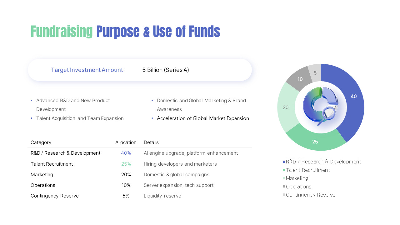 Investor-Friendly Investment Attraction Strategy presentation slides ppt