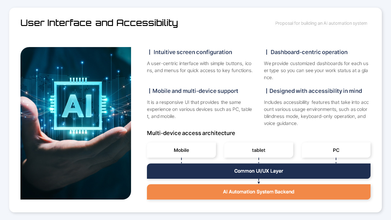 AI Automation System Implementation Proposal best google slides templates