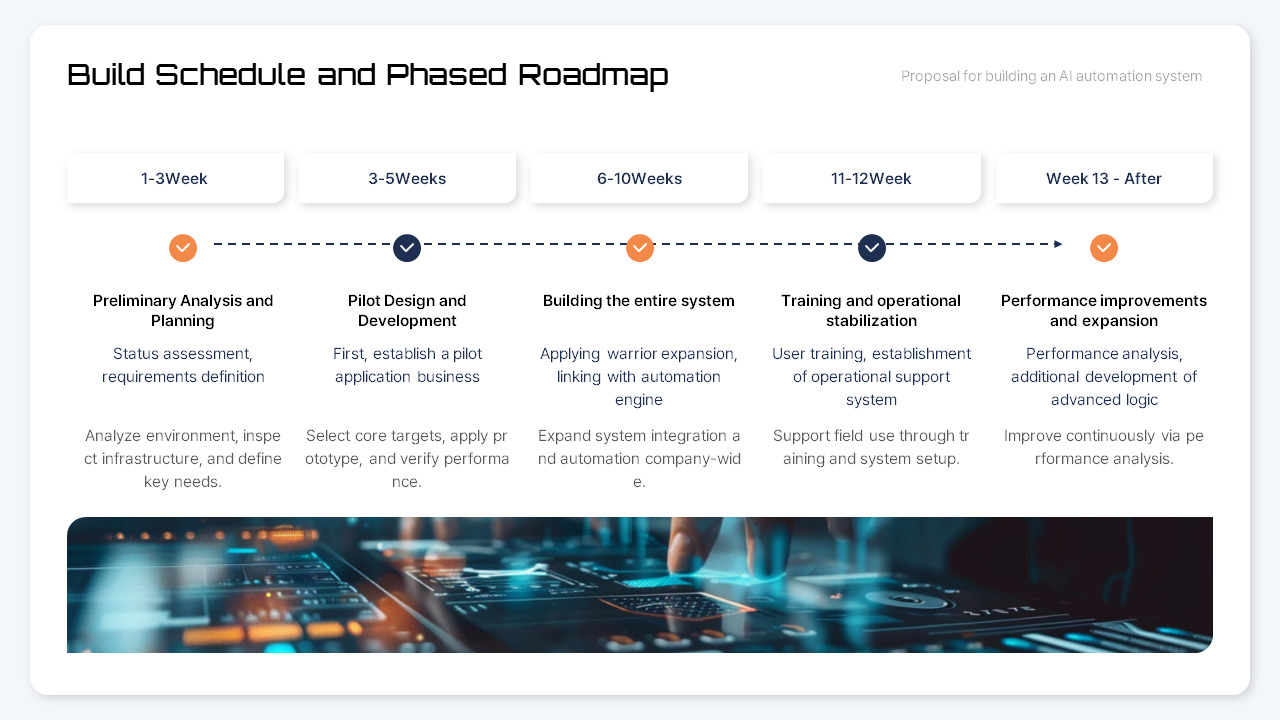 AI Automation System Implementation Proposal best google slides templates
