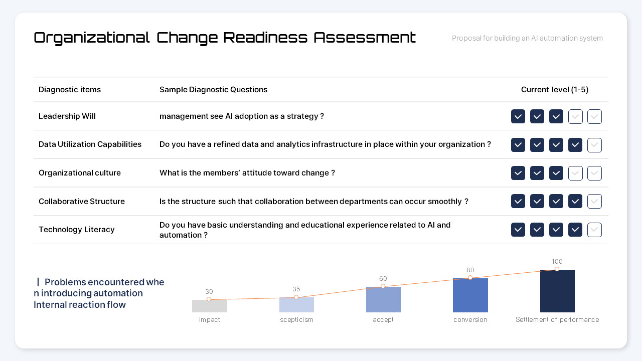 AI Automation System Implementation Proposal best google slides templates