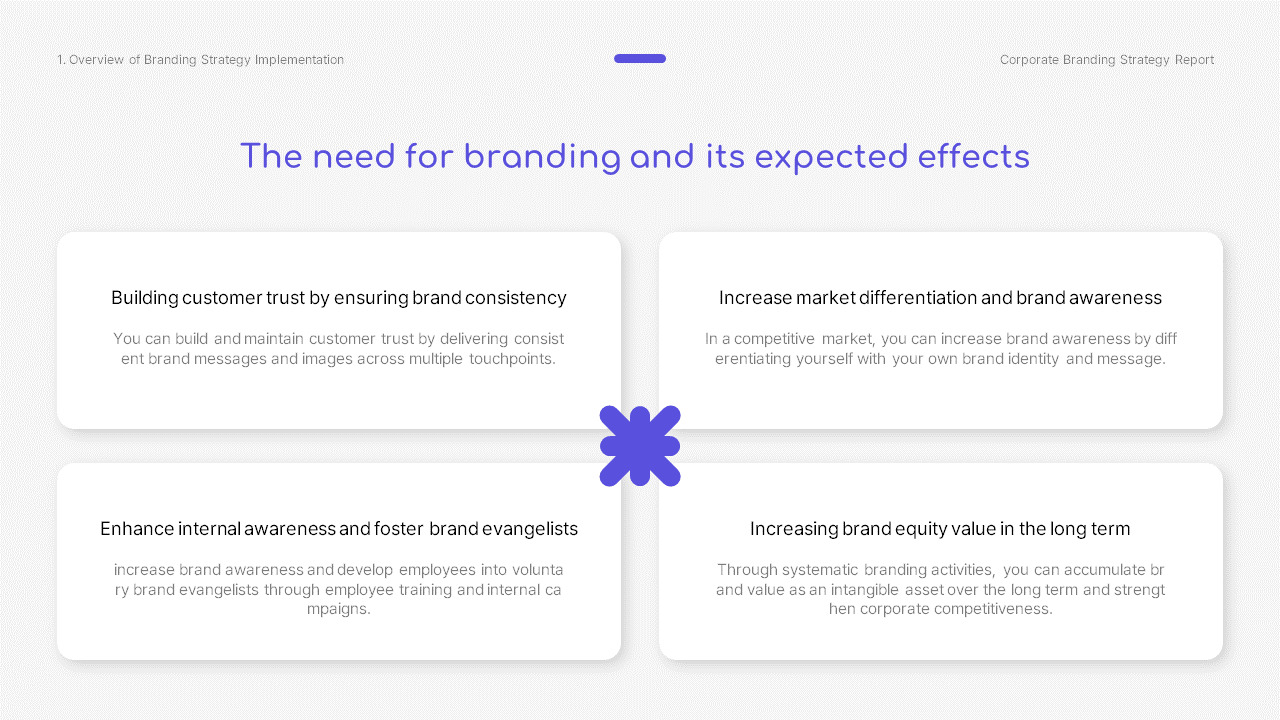 Comprehensive Corporate Branding Strategy Guide google slides design