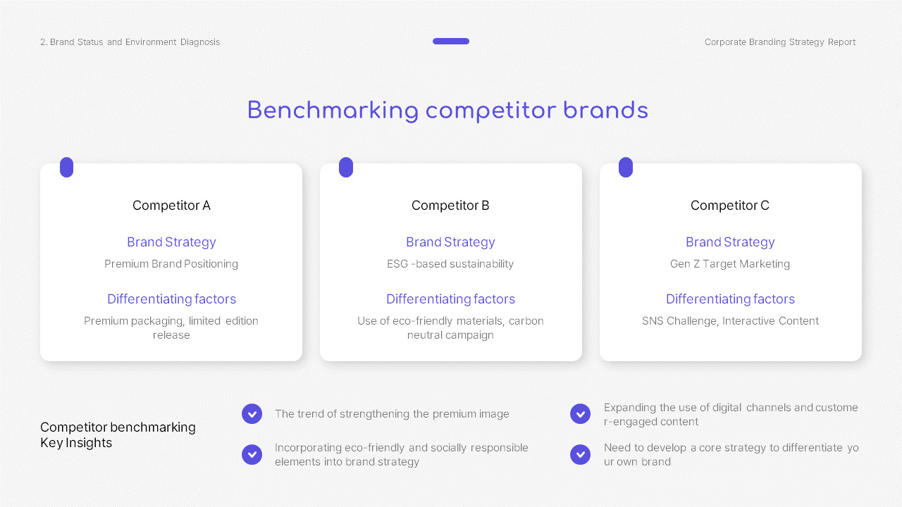 Comprehensive Corporate Branding Strategy Guide google slides design