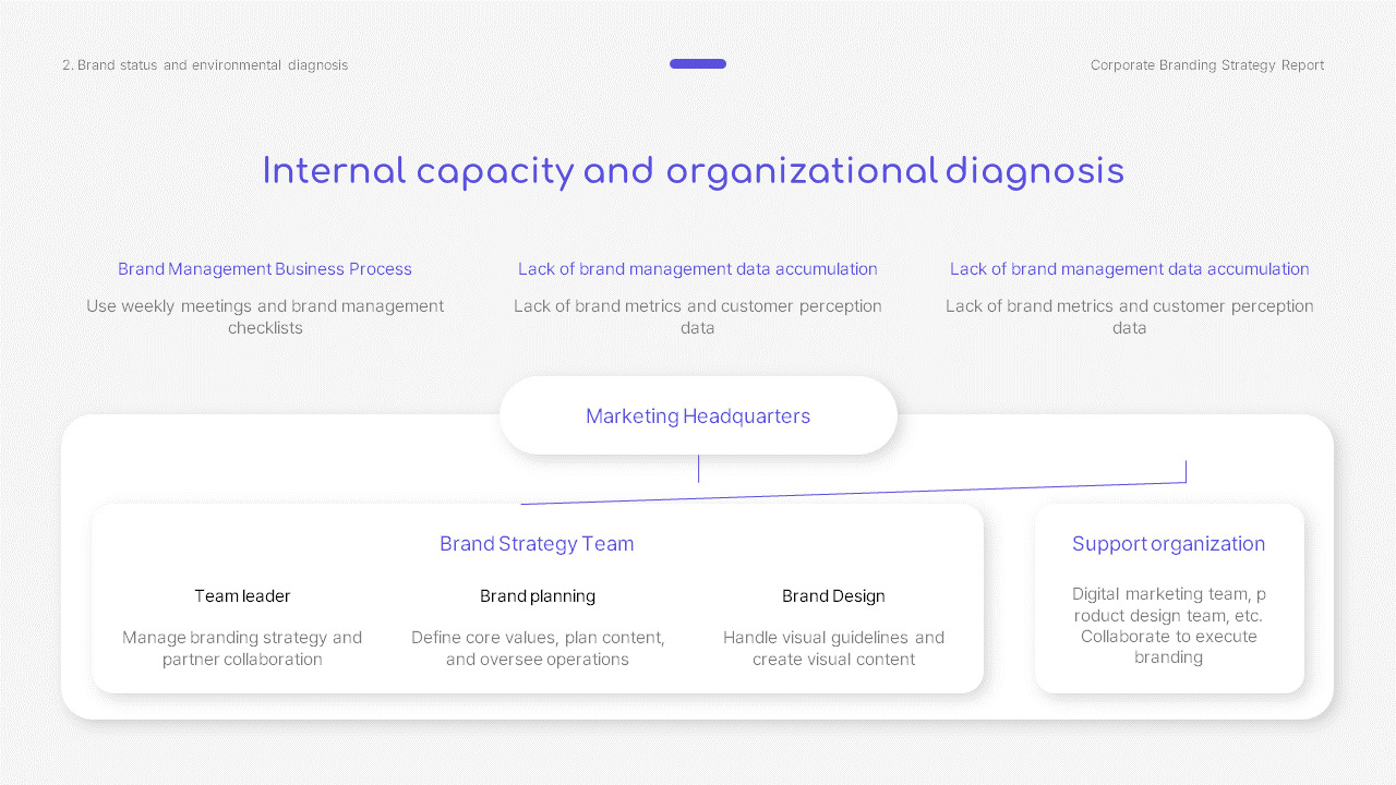 Comprehensive Corporate Branding Strategy Guide google slides design