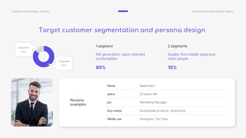 Comprehensive Corporate Branding Strategy Guide google slides design