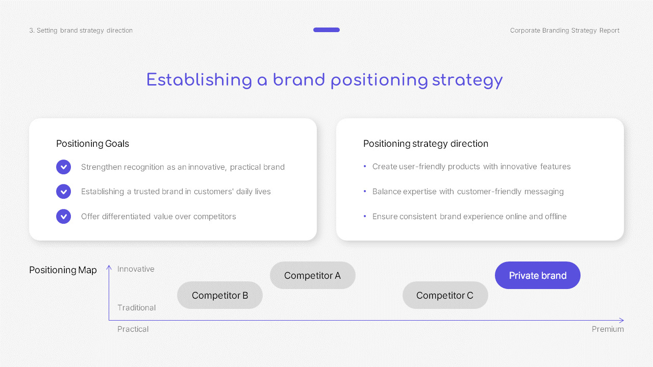 Comprehensive Corporate Branding Strategy Guide google slides design